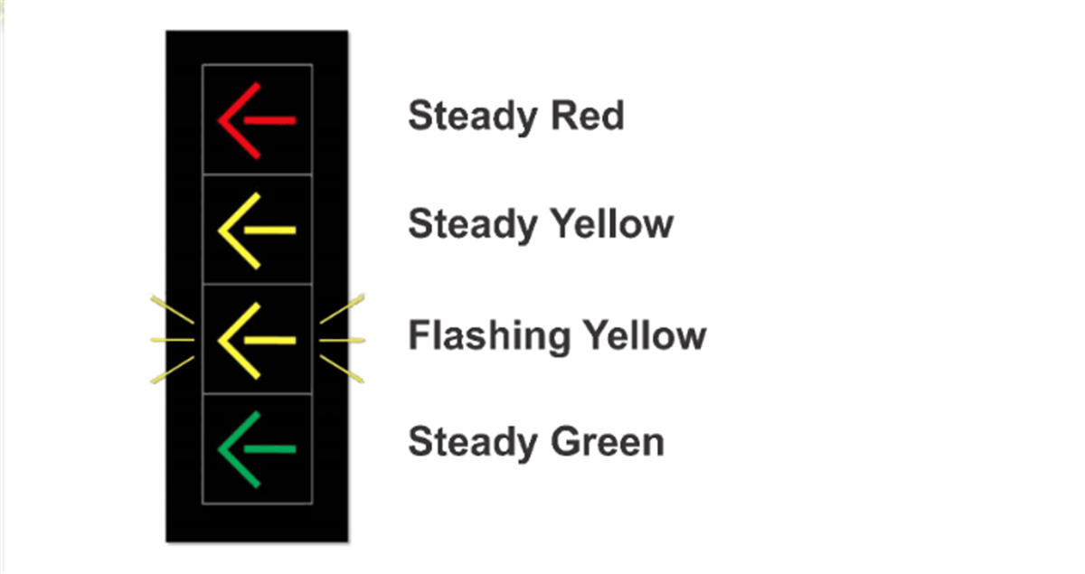 Flashing Yellow Arrows for Left Turns | City of Port St. Lucie, FL